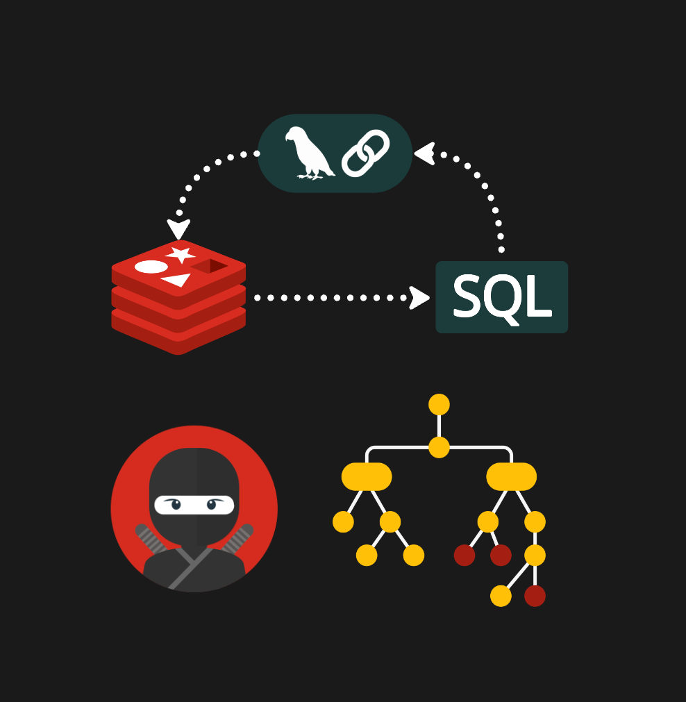 Building Llm Knowledge Bases For Advanced Sql Chains