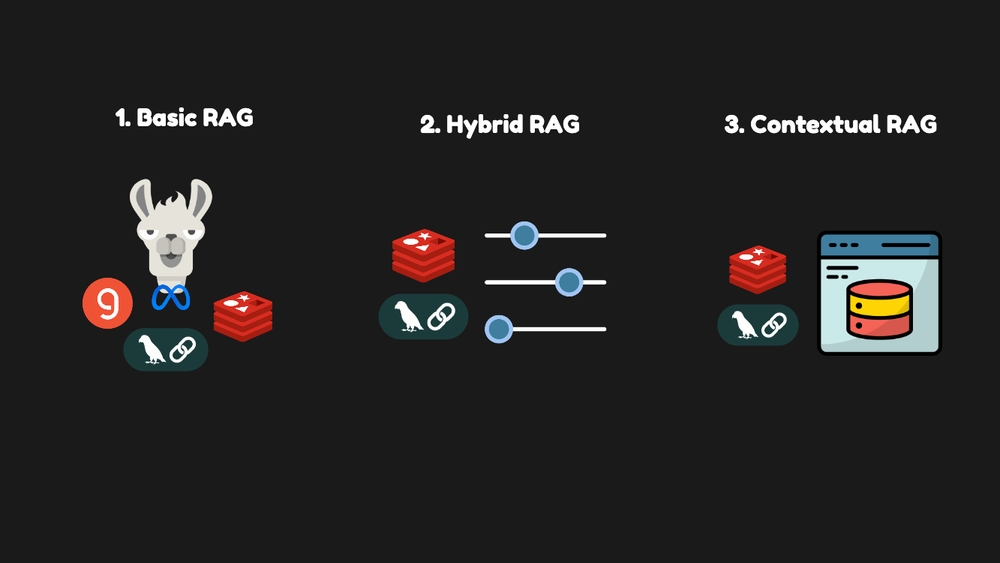 Realtime RAG with Redis, Groq & Llama 3