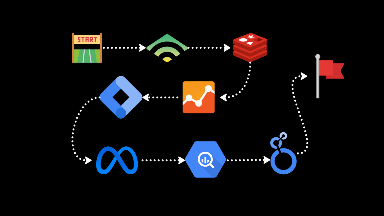 The AI & Analytics Accelerator