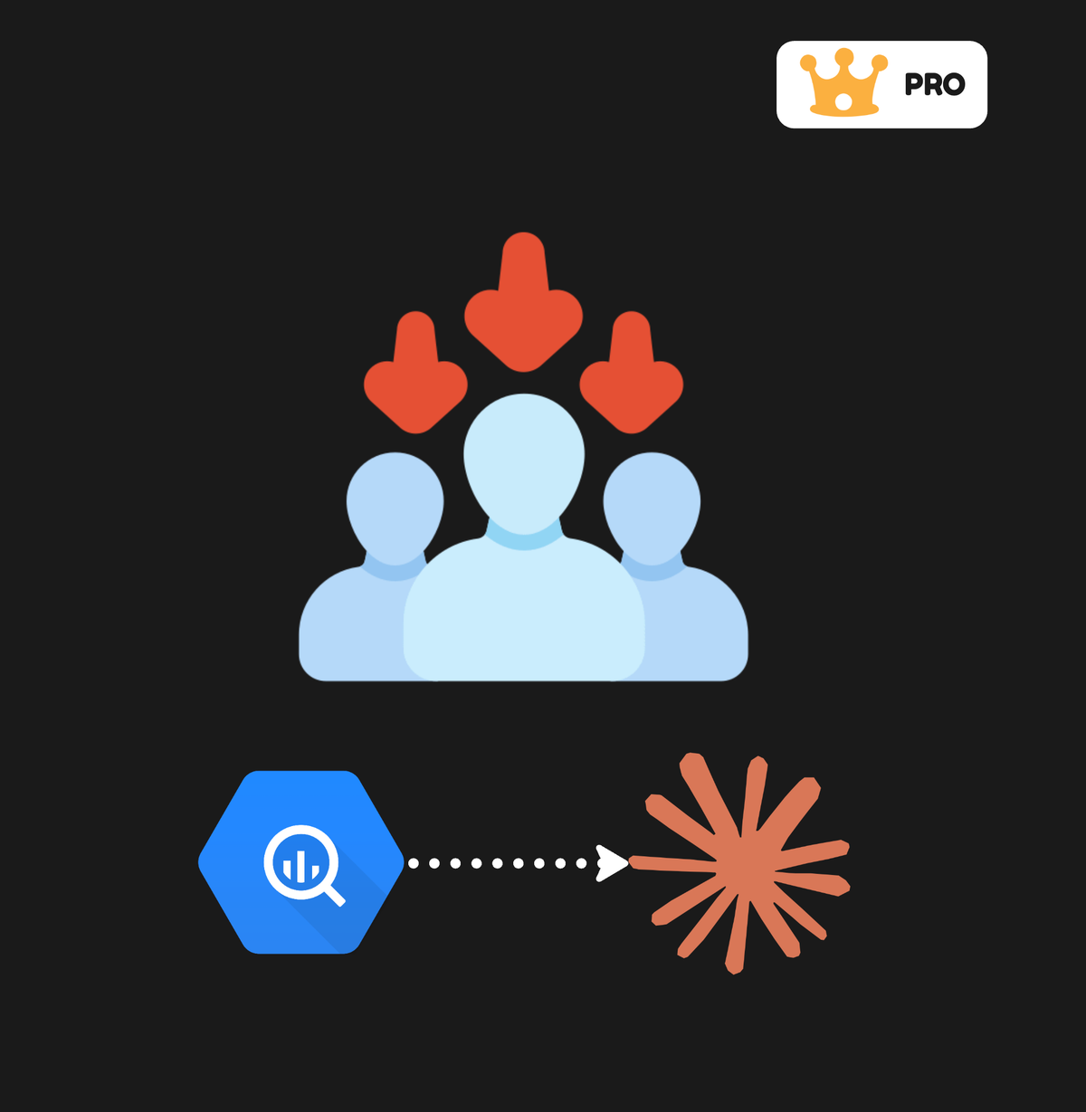 Detecting VIP Customer Churn With Claude Code