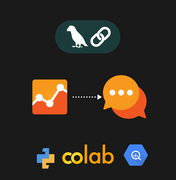 Rabbitmetrics: AI & Analytics Playbooks